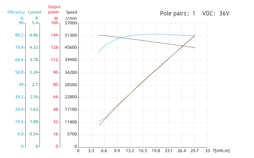 SLBLDC - Size 22mm - KOCO MOTION