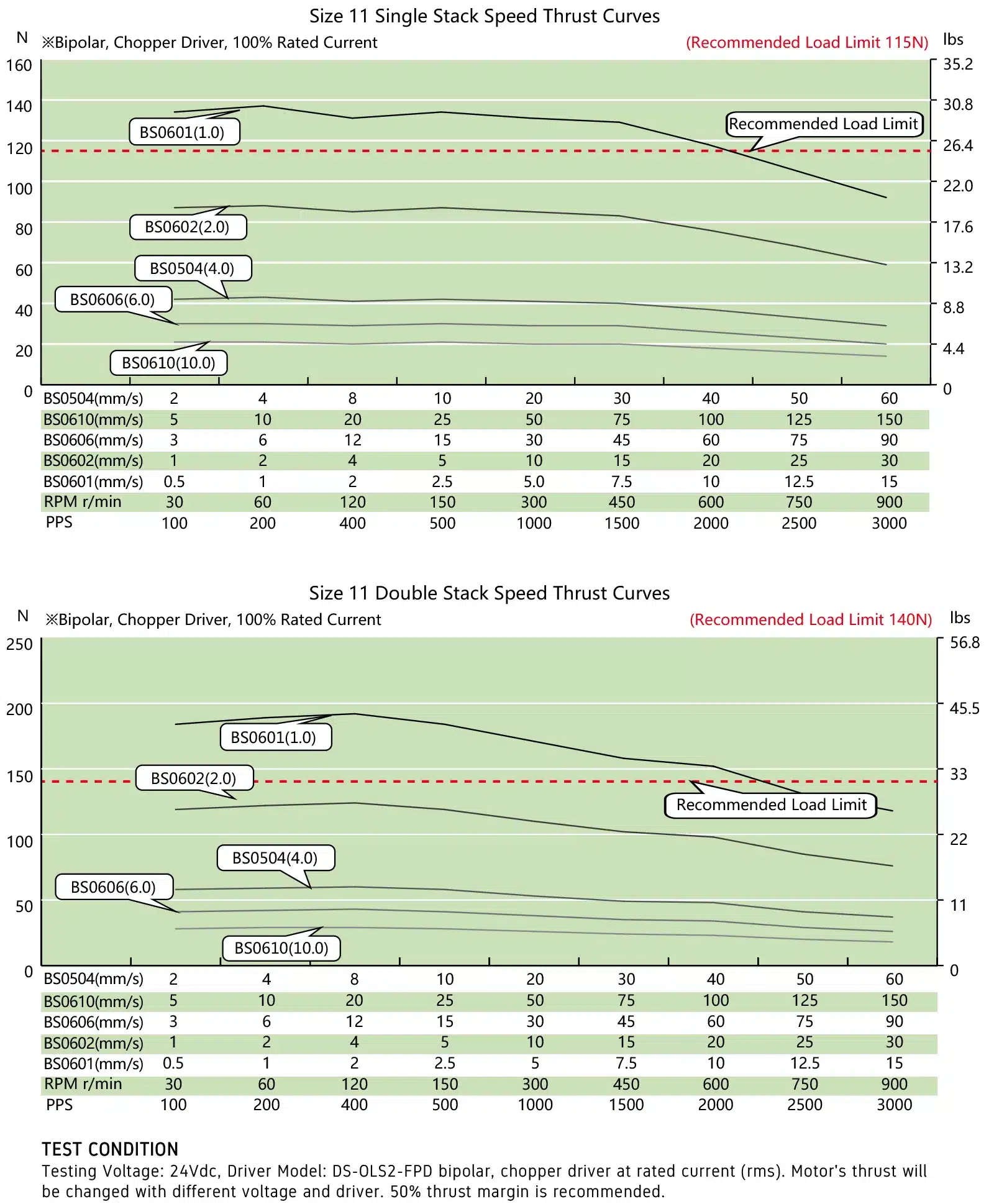 11E2110 - KOCO MOTION