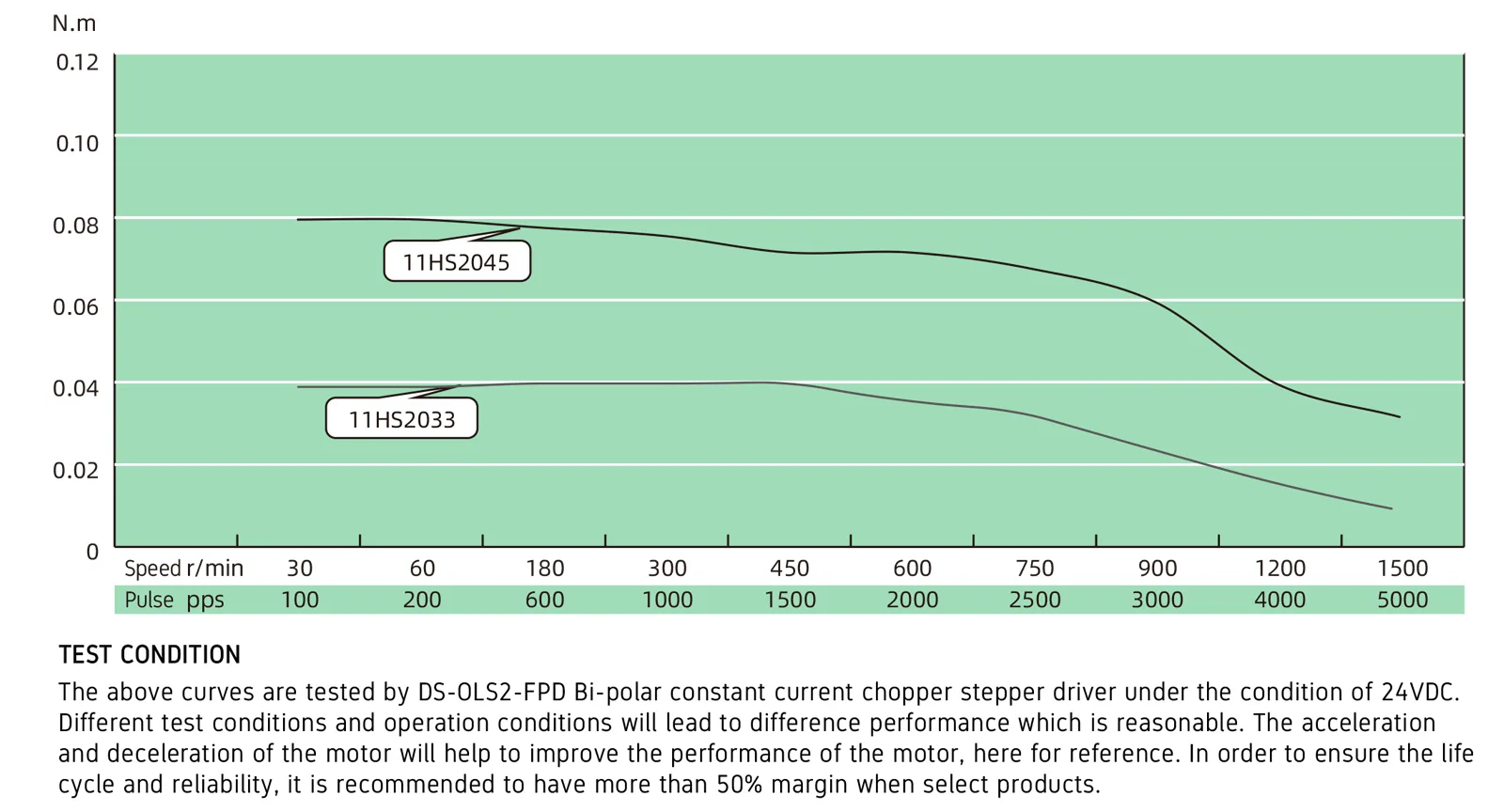 HSSM - Size 11 [28mm] - KOCO MOTION