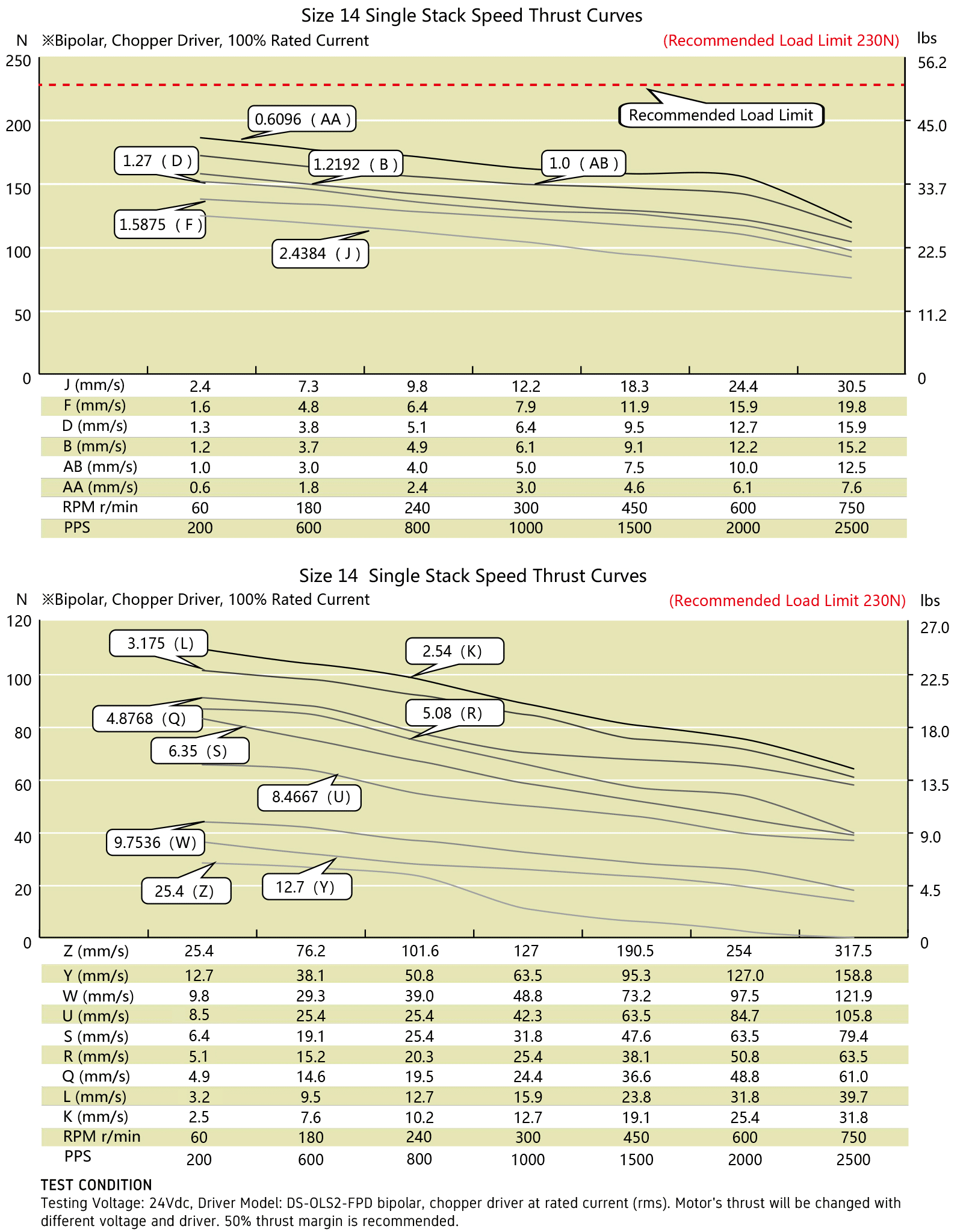 14-2215 - KOCO MOTION