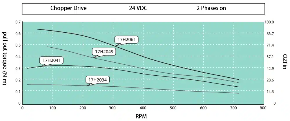 17H2049 - KOCO MOTION