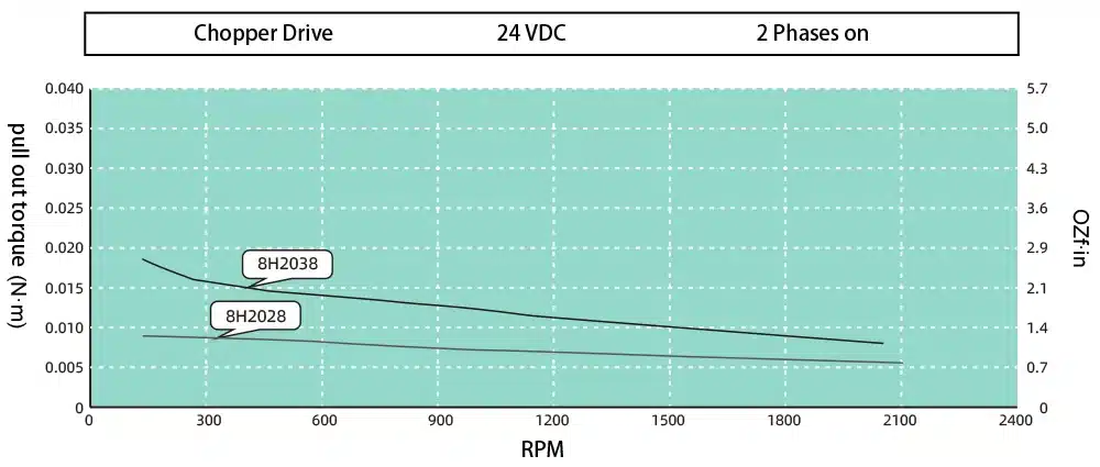 HRSM - Size 8 [20mm] - KOCO MOTION