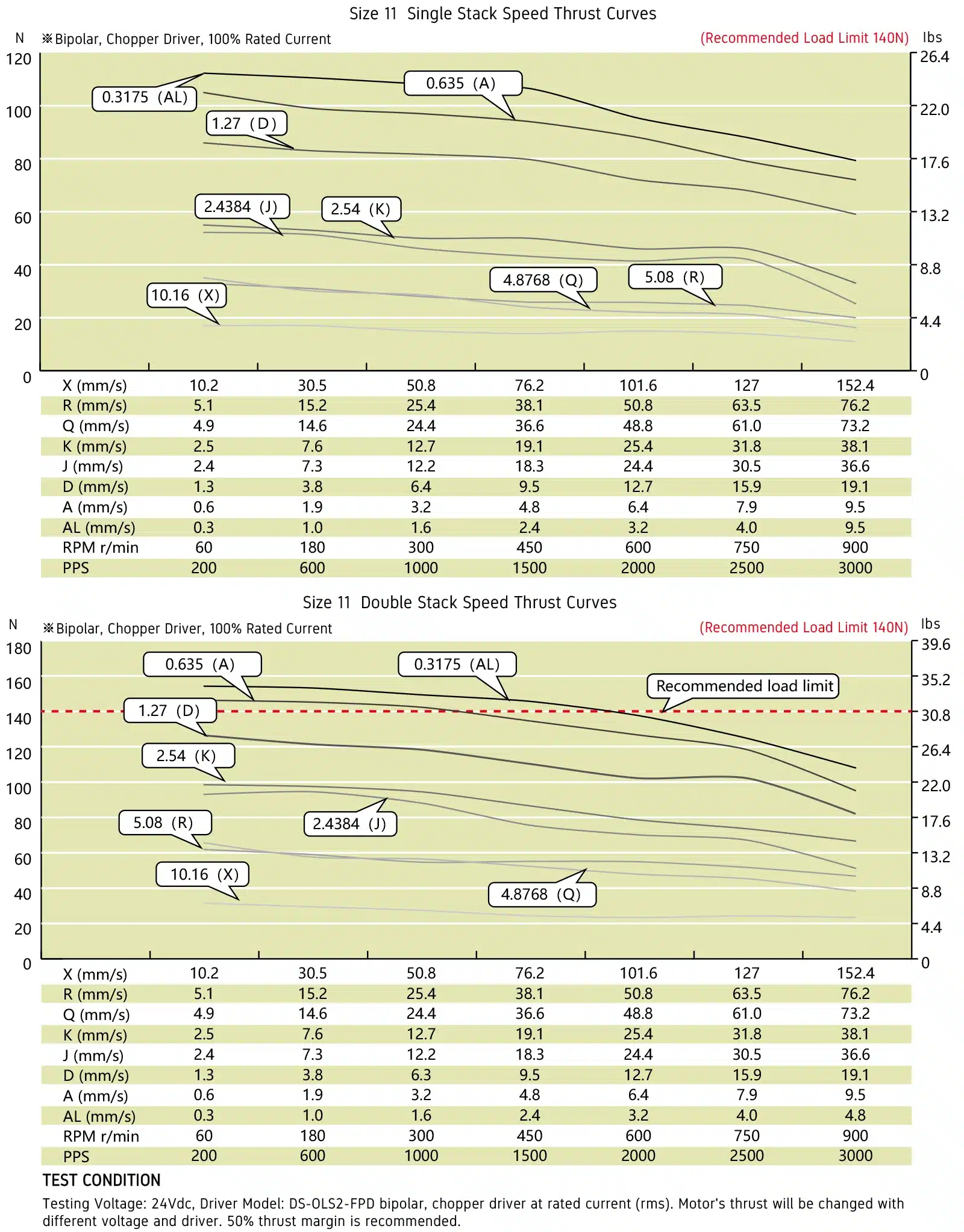11E2216 - KOCO MOTION