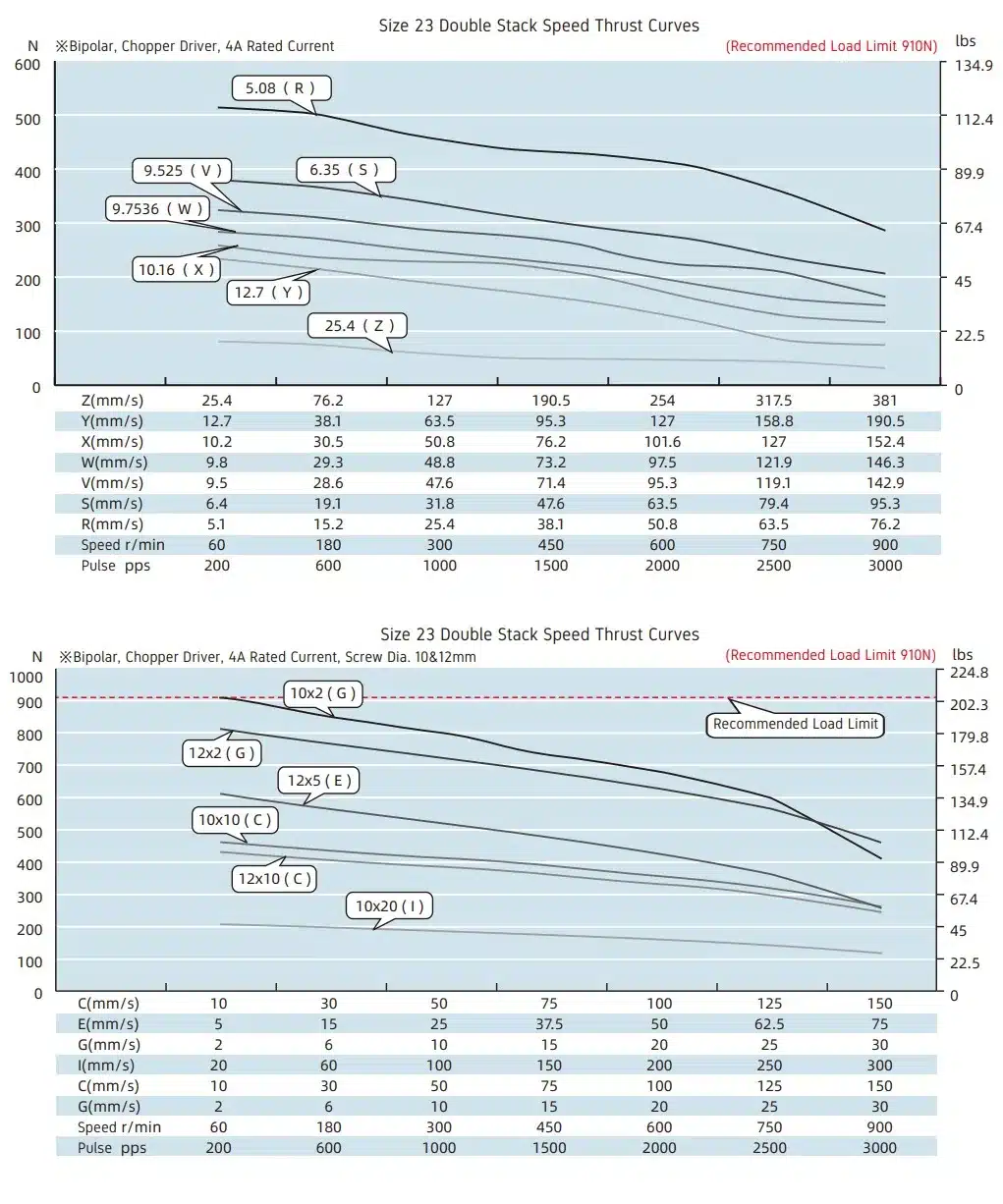 23E2110 - KOCO MOTION