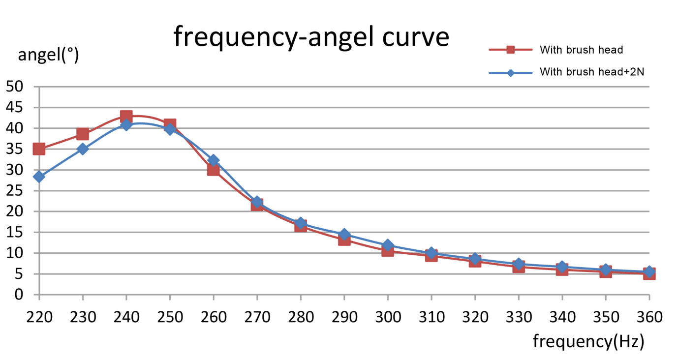 1640ZDF-1-L2-3.7 - KOCO MOTION