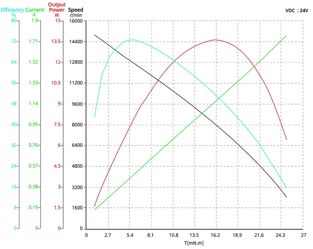 BLDC - Size 16mm - KOCO MOTION