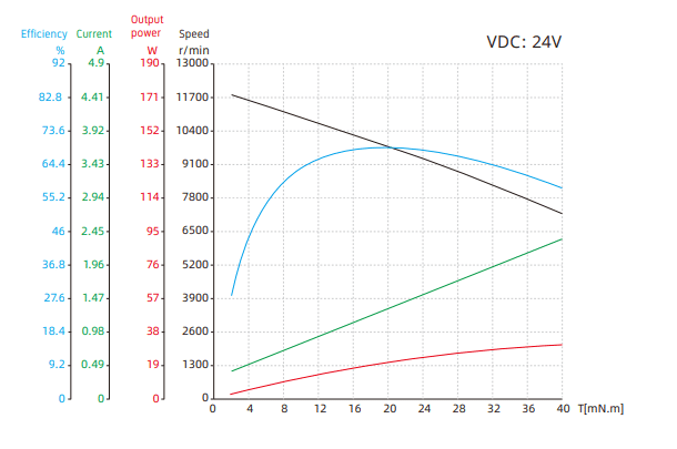 BLDC - Size 22mm - KOCO MOTION