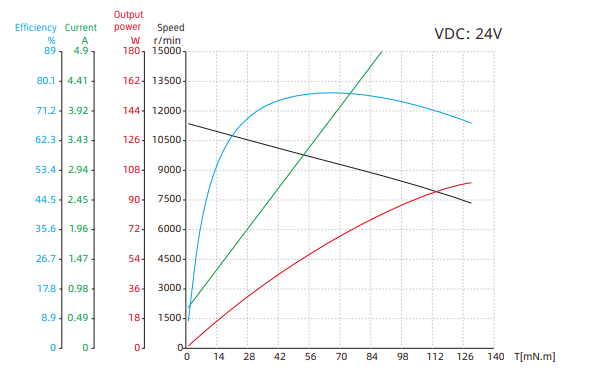 BLDC - Size 28mm - KOCO MOTION
