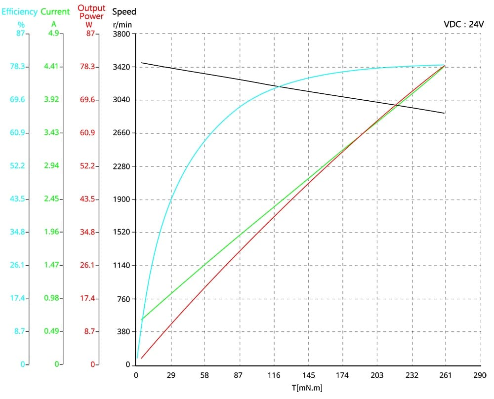 Produkt - KOCO MOTION