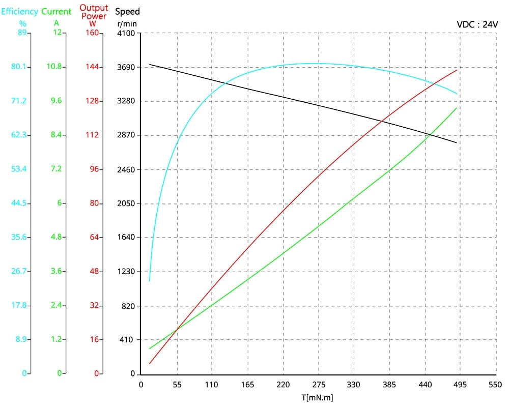 57ZWS63X-1 - KOCO MOTION