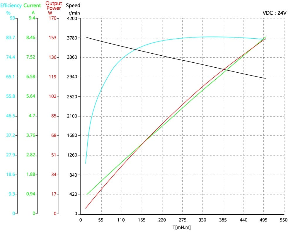 60ZWS50X-1 - KOCO MOTION