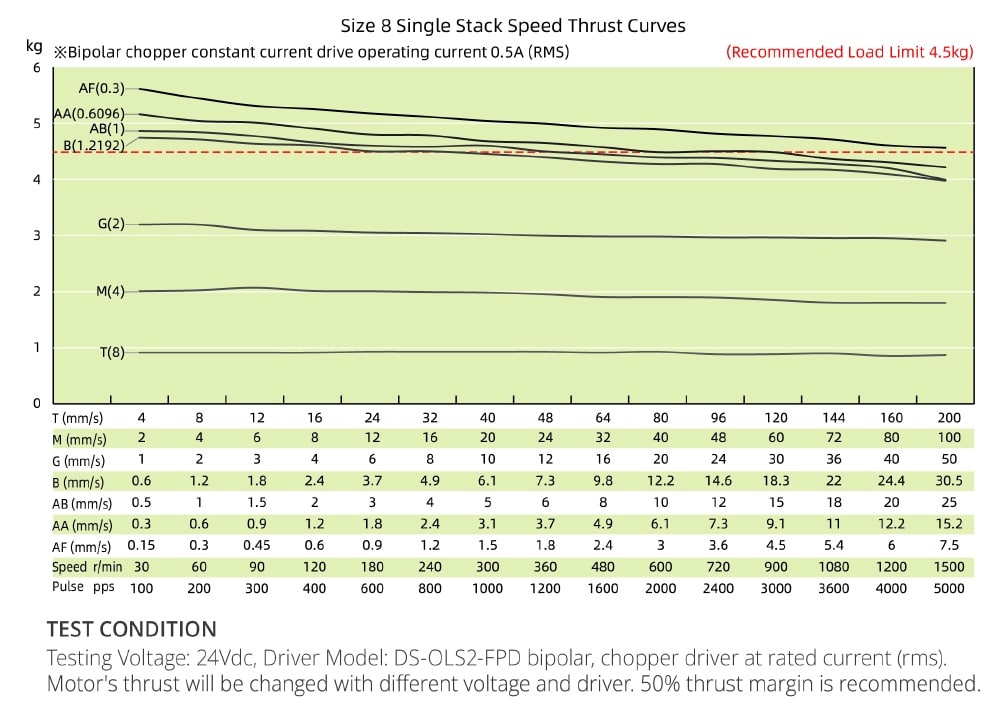 8E2205 - KOCO MOTION