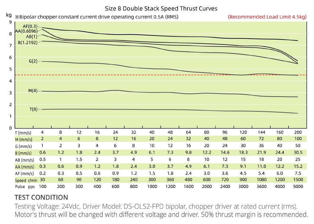 8E2205 - KOCO MOTION