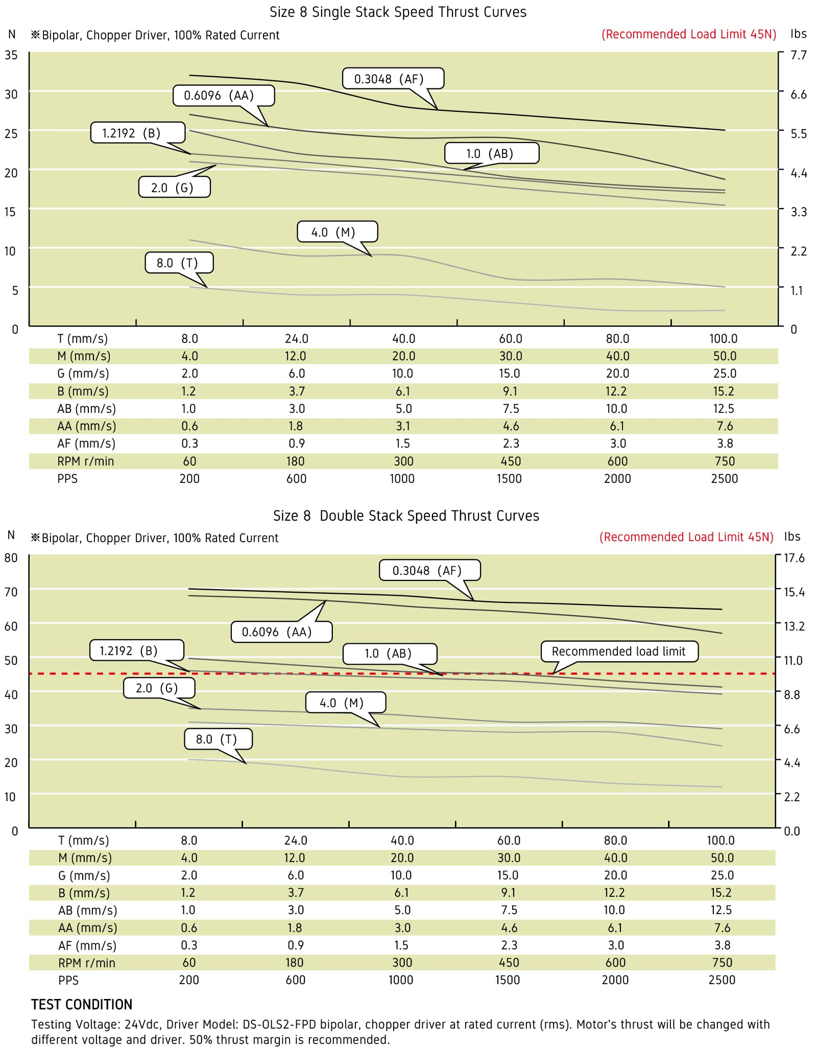8E2205 - KOCO MOTION