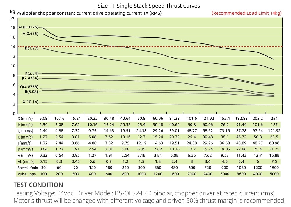 11E2216 - KOCO MOTION