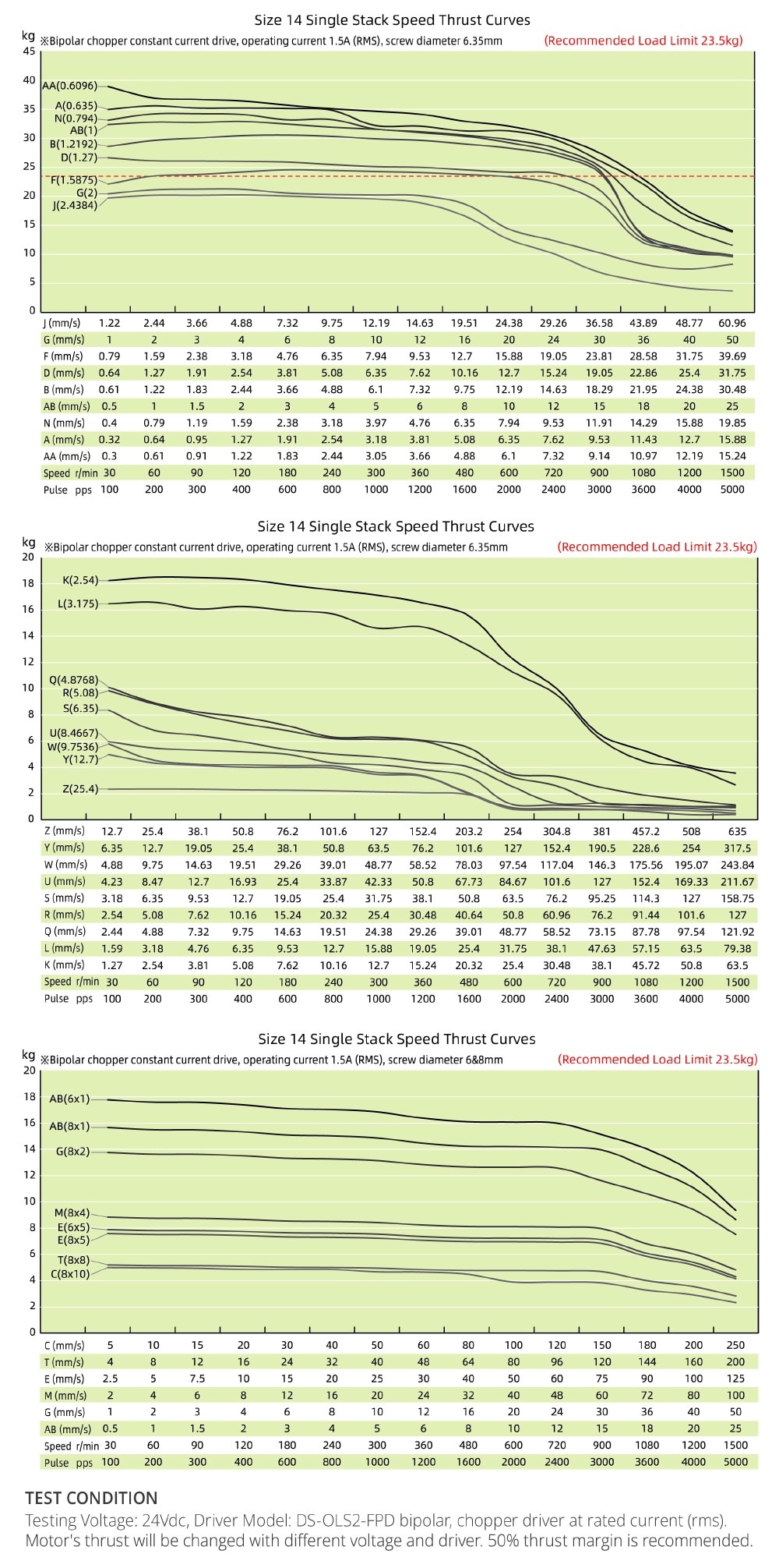 14E2215 - KOCO MOTION