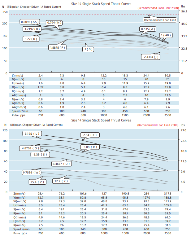 14E2215 - KOCO MOTION
