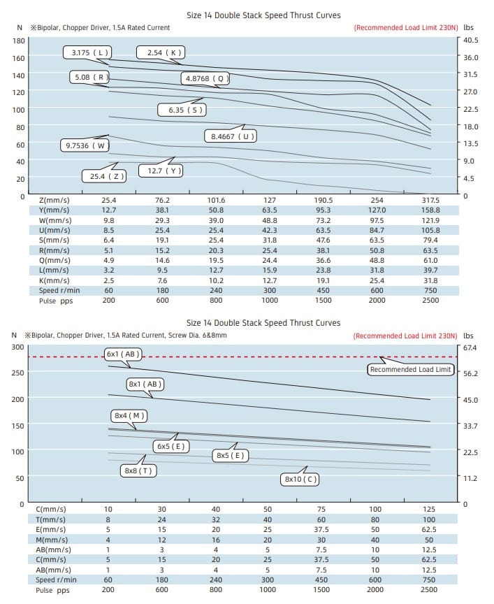 14E2210 - KOCO MOTION
