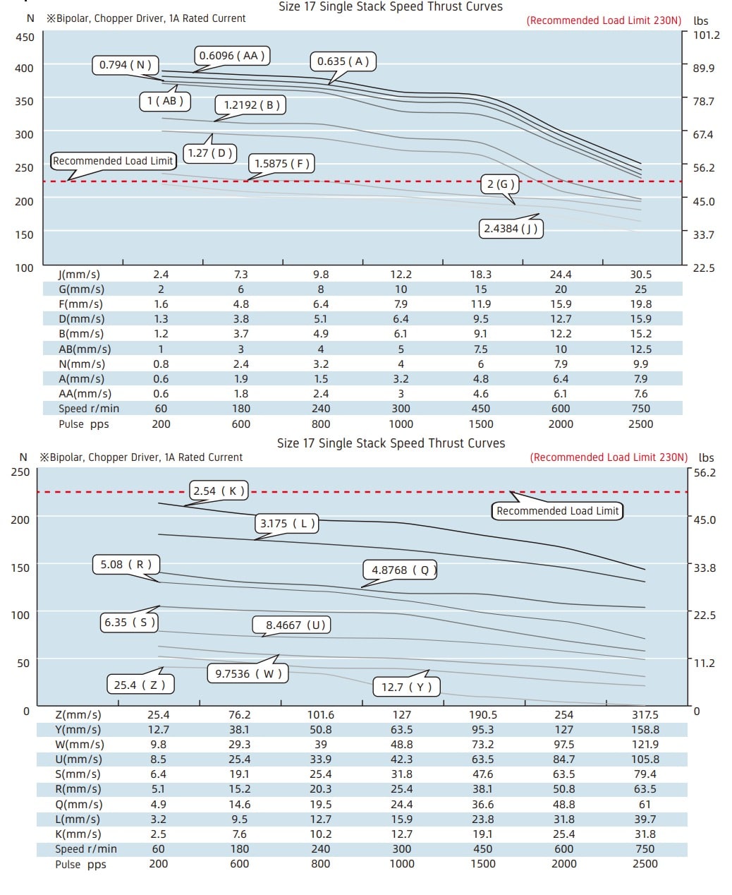 17E2105 - KOCO MOTION