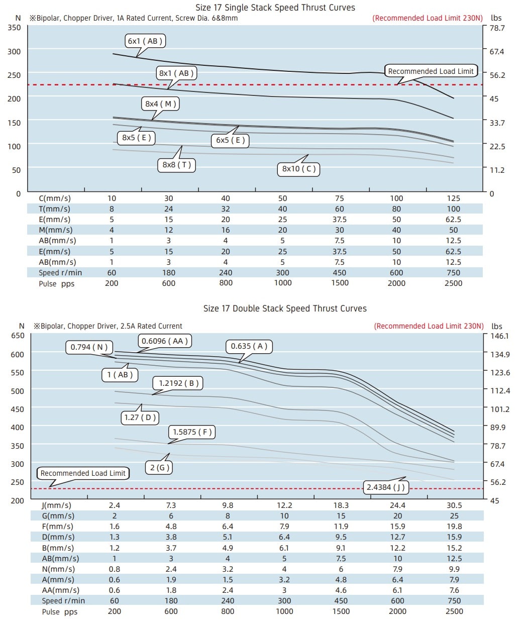 17E2105 - KOCO MOTION