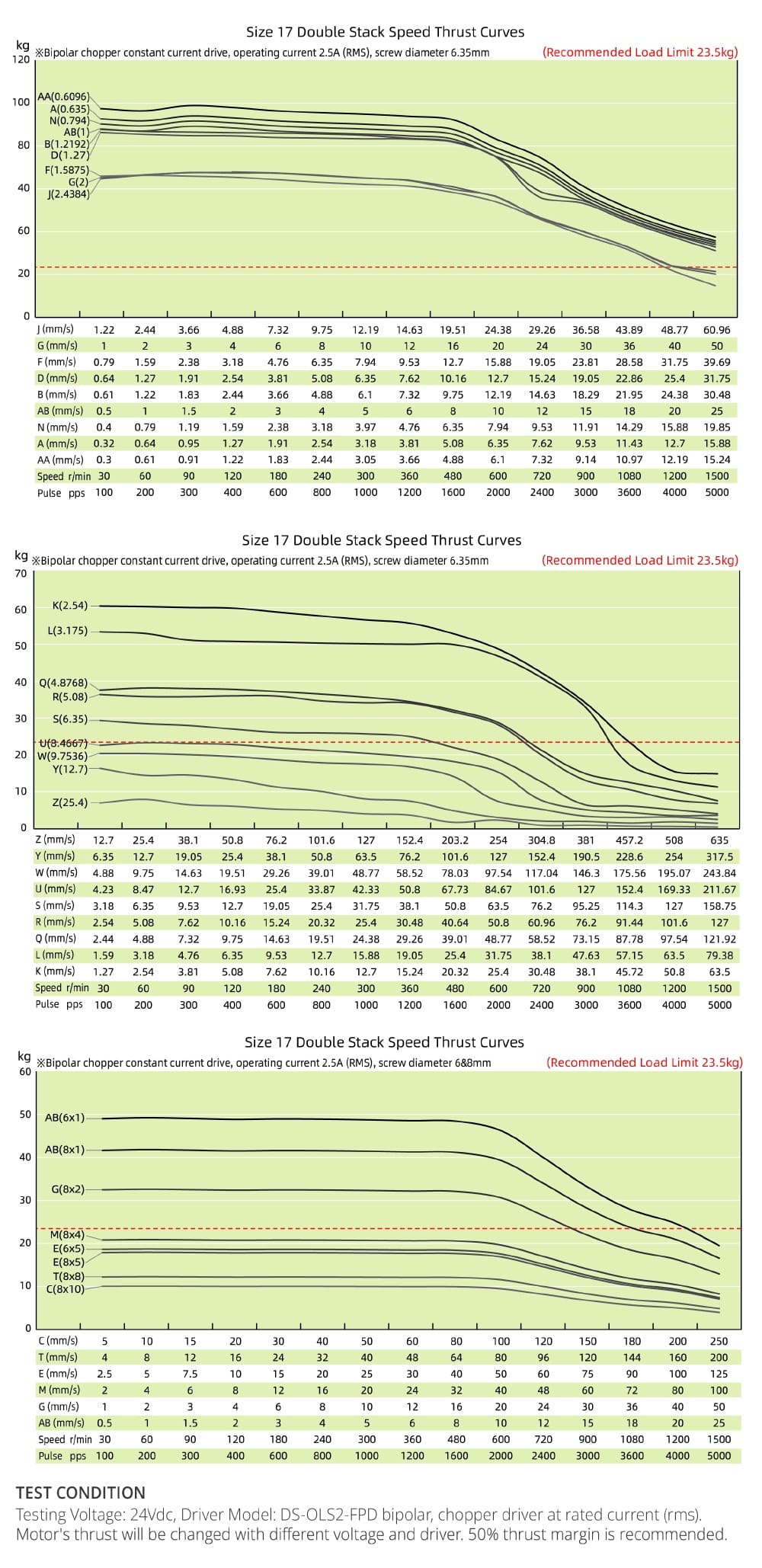 17E2105 - KOCO MOTION