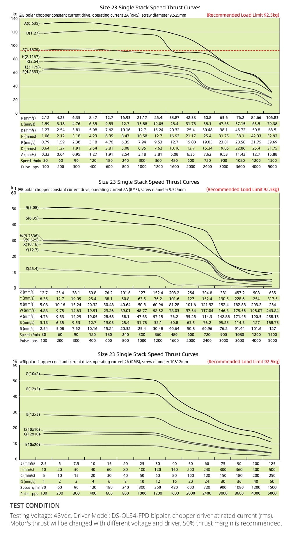 23E2240 - KOCO MOTION