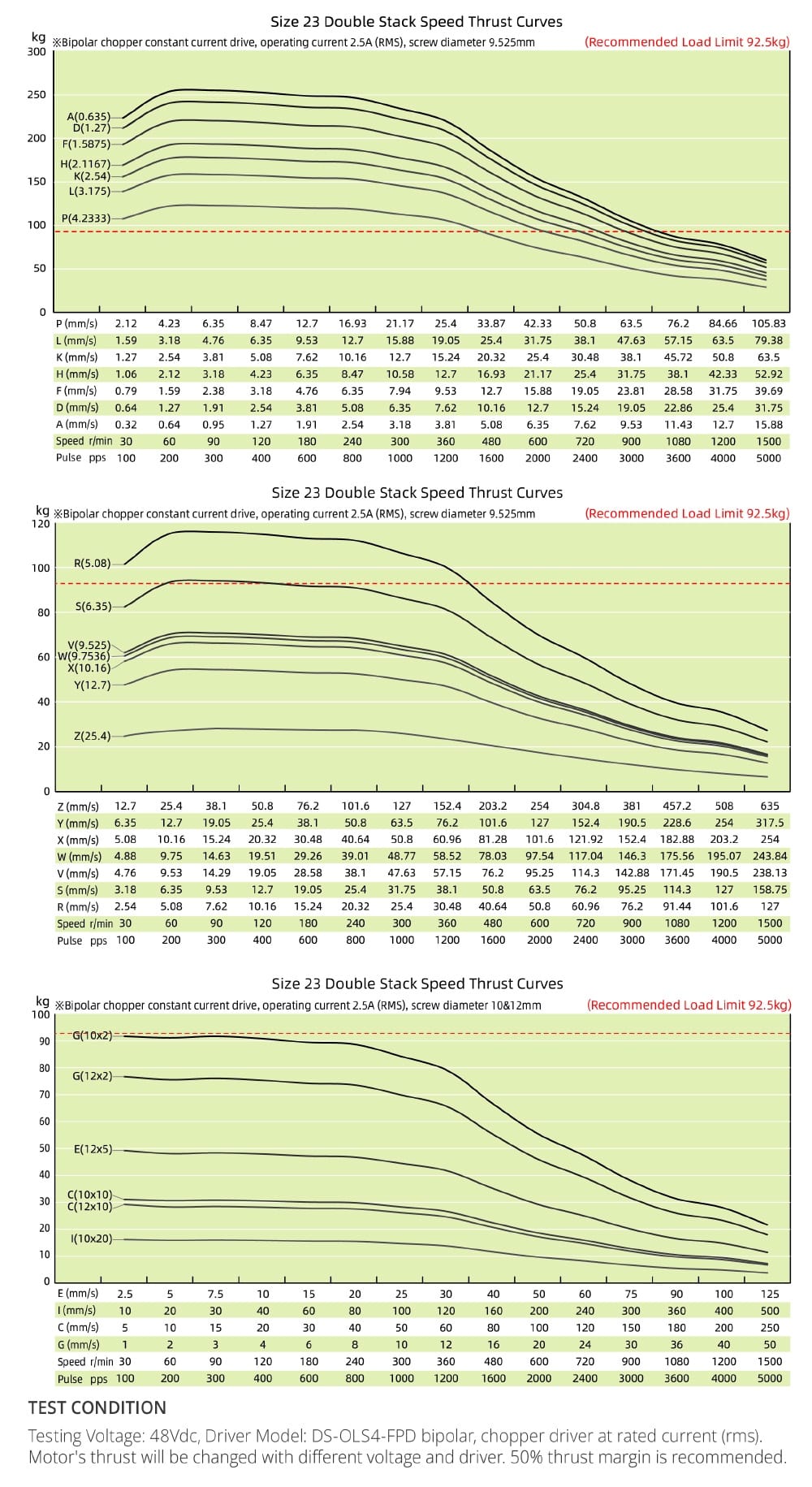 23E2120 - KOCO MOTION