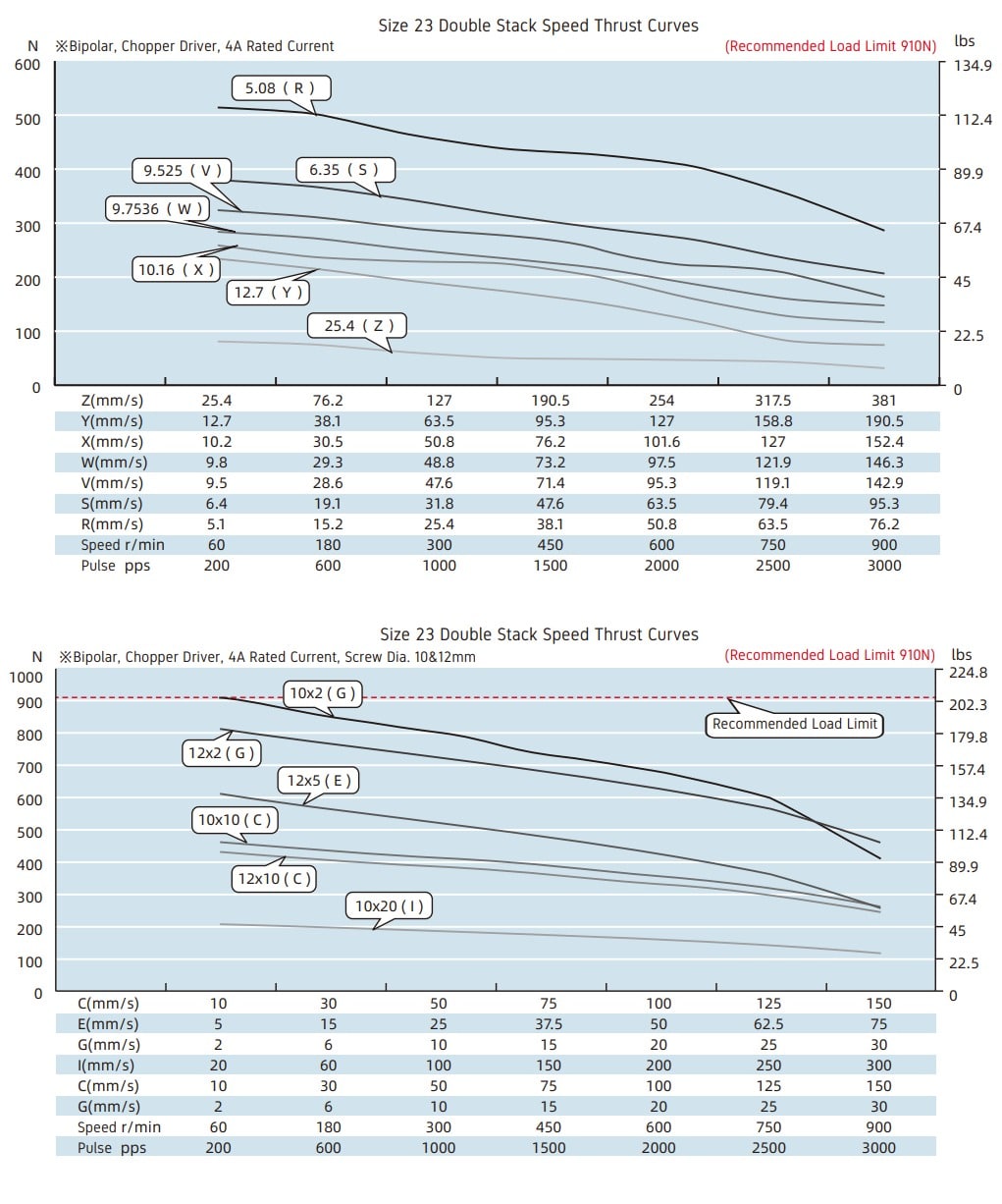 23E2120 - KOCO MOTION