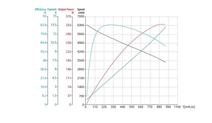 50ZWC15X-1 - KOCO MOTION