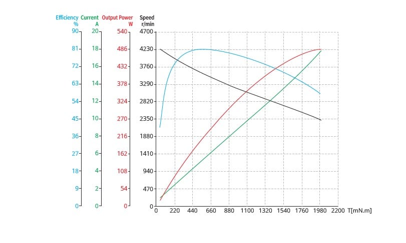 70ZWC20X-1 - KOCO MOTION
