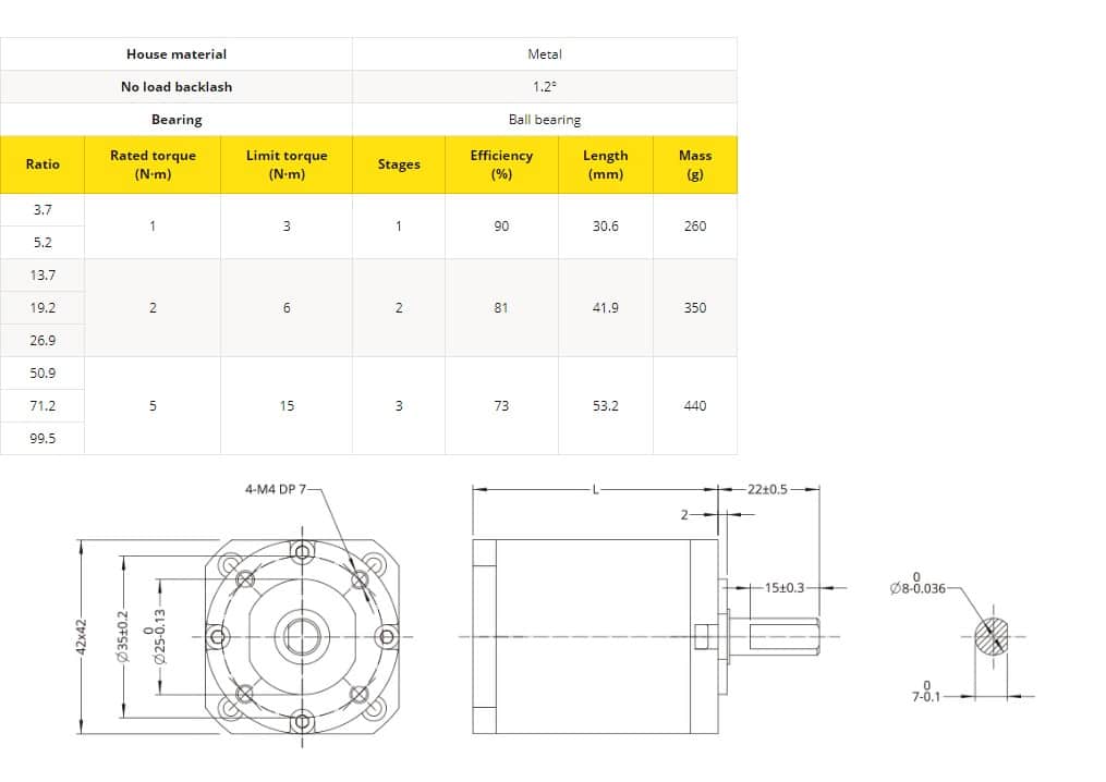 Planetary Gearbox - KOCO MOTION
