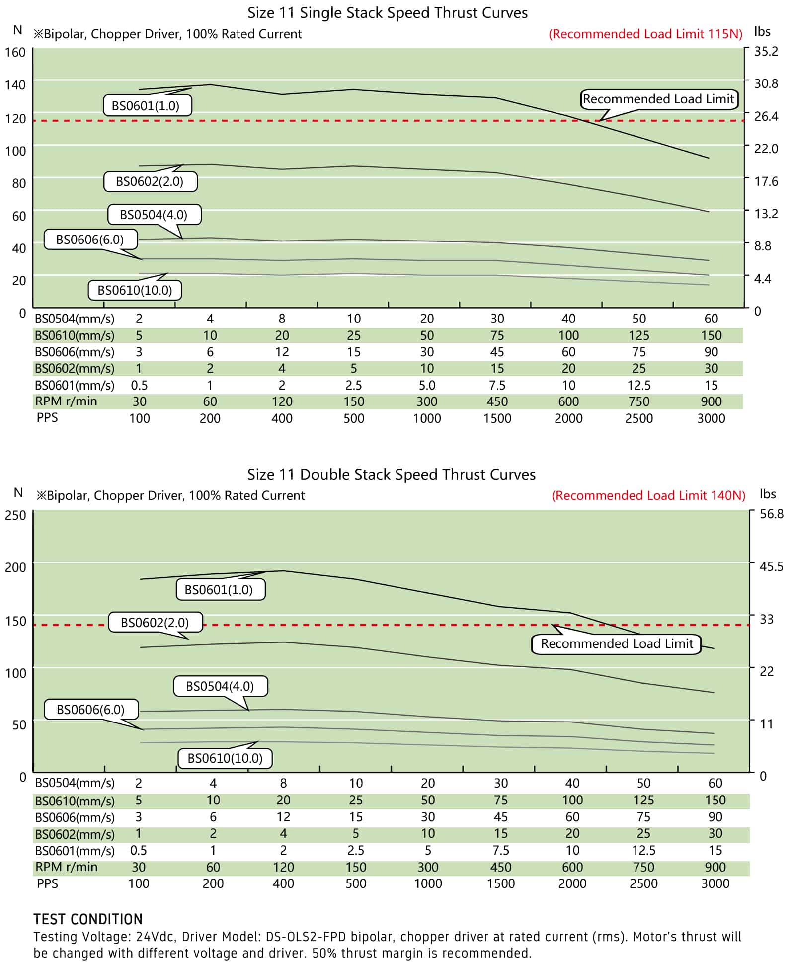 11-2110 - KOCO MOTION