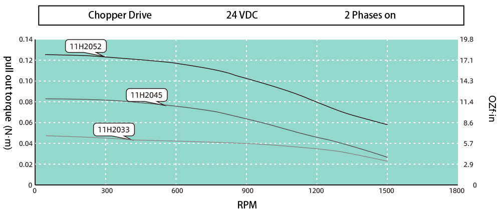 11H2045 - KOCO MOTION