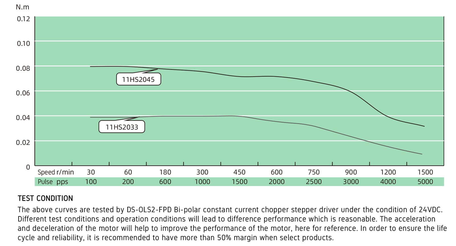 11HS2045 - KOCO MOTION