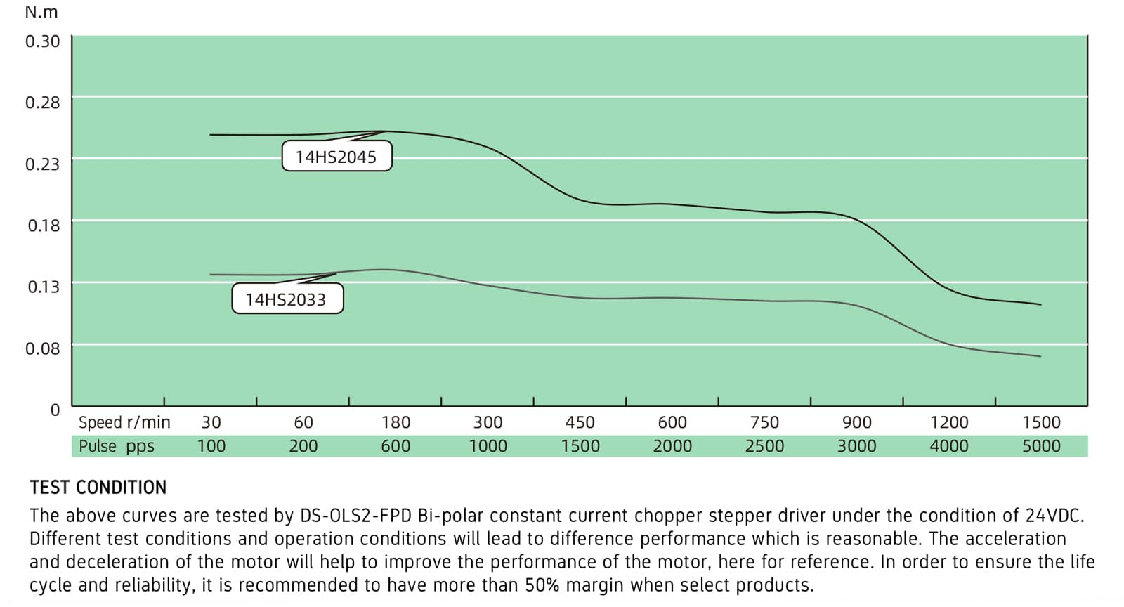 14H2037 - KOCO MOTION