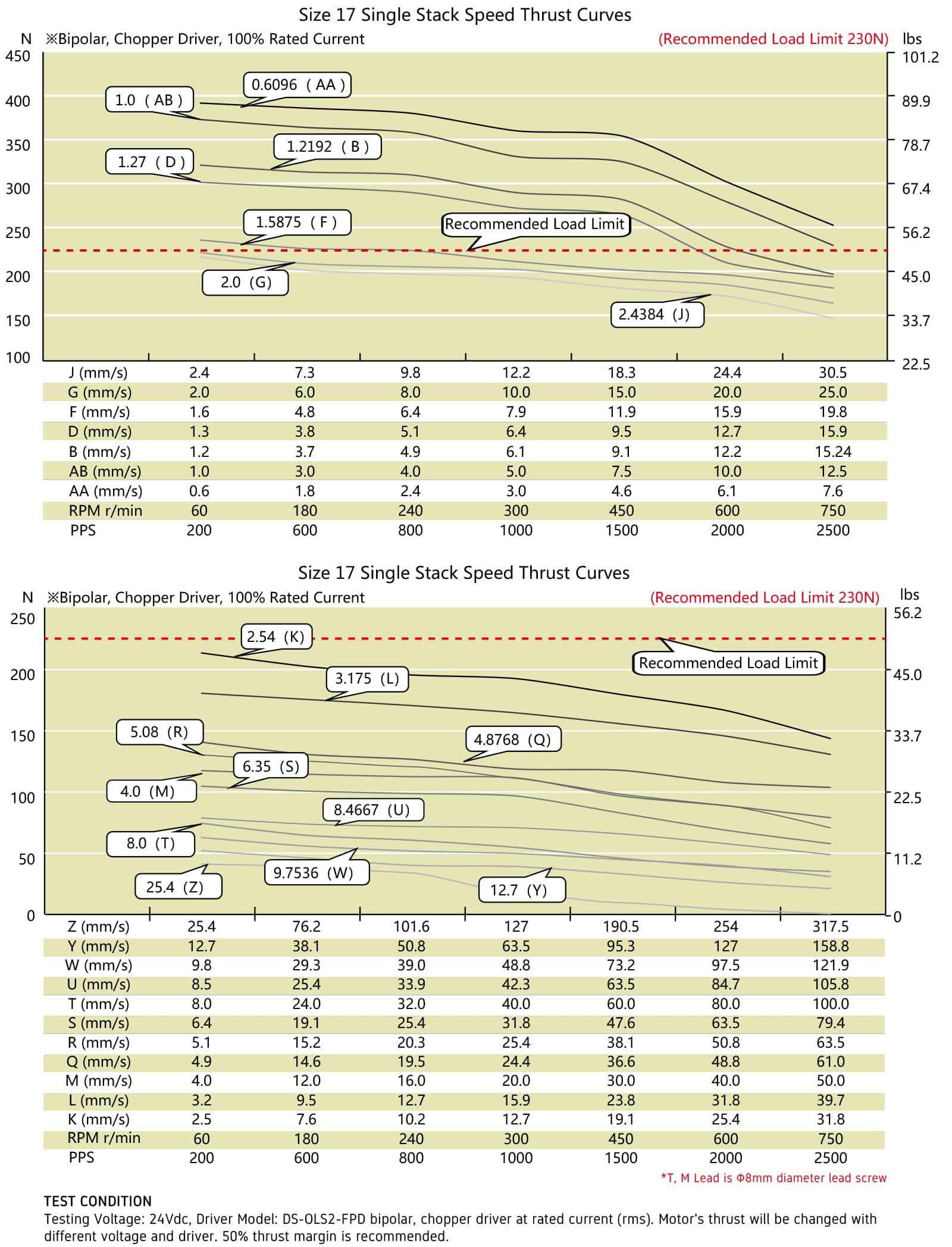 17-2212 - KOCO MOTION
