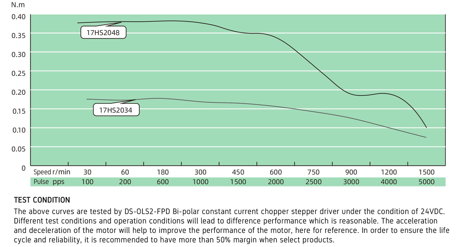 17HS2048 - KOCO MOTION