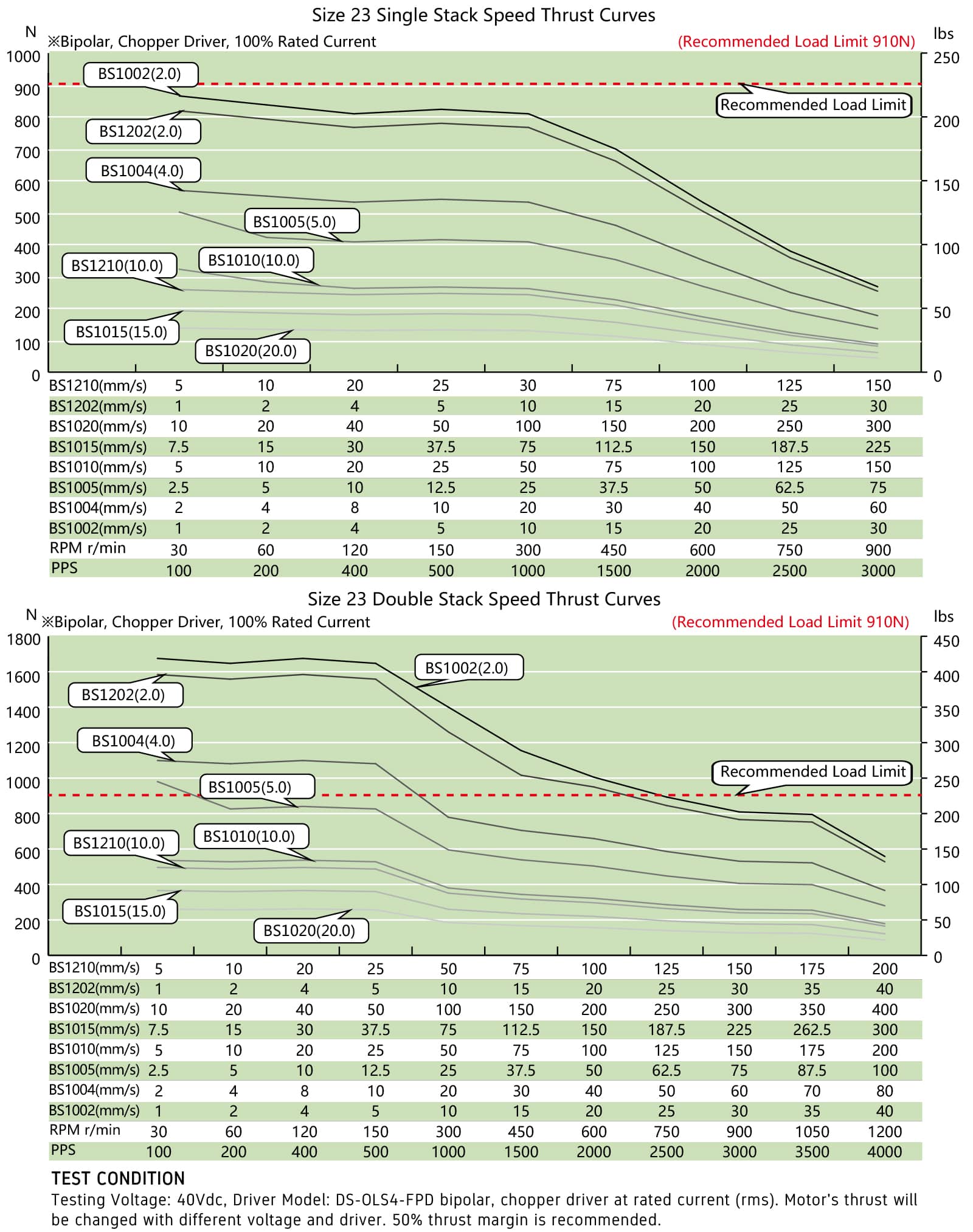 23E2240 - KOCO MOTION