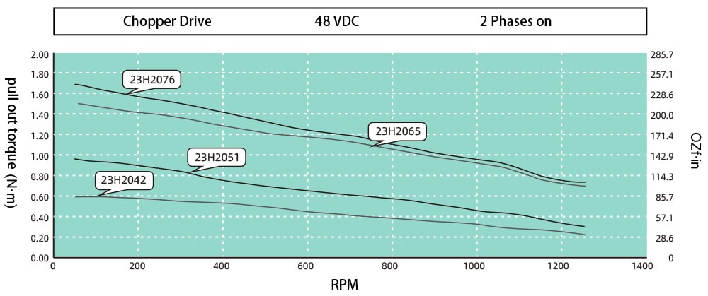 23H2076 - KOCO MOTION