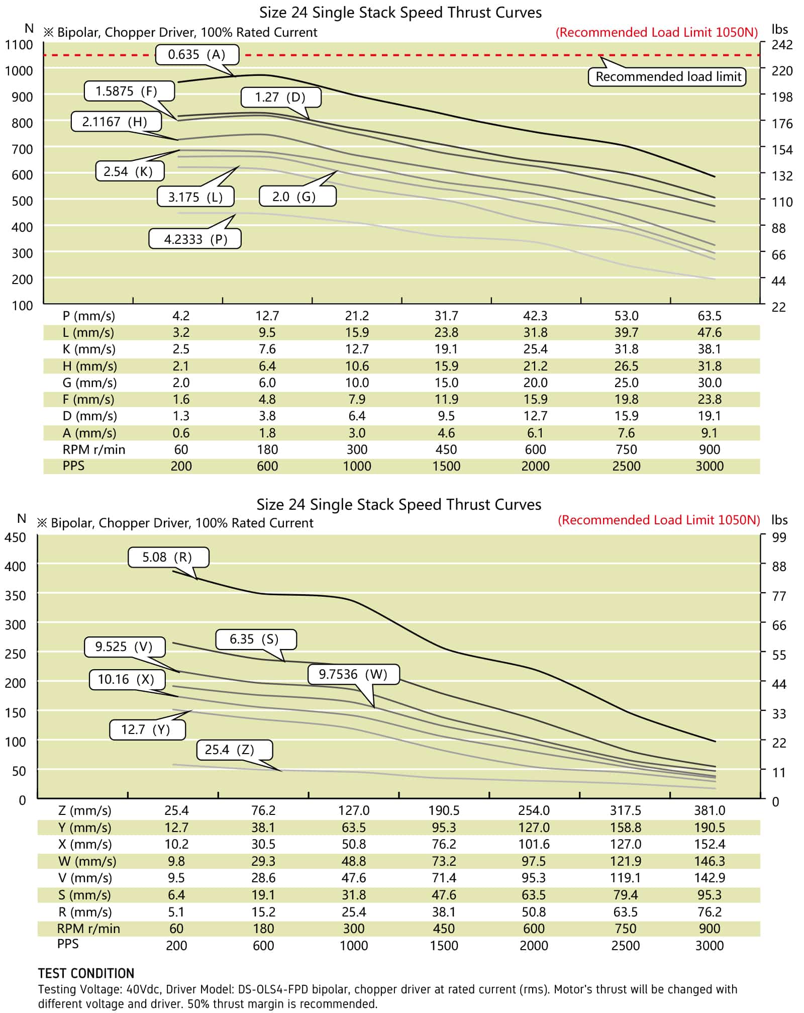 24-2130 - KOCO MOTION
