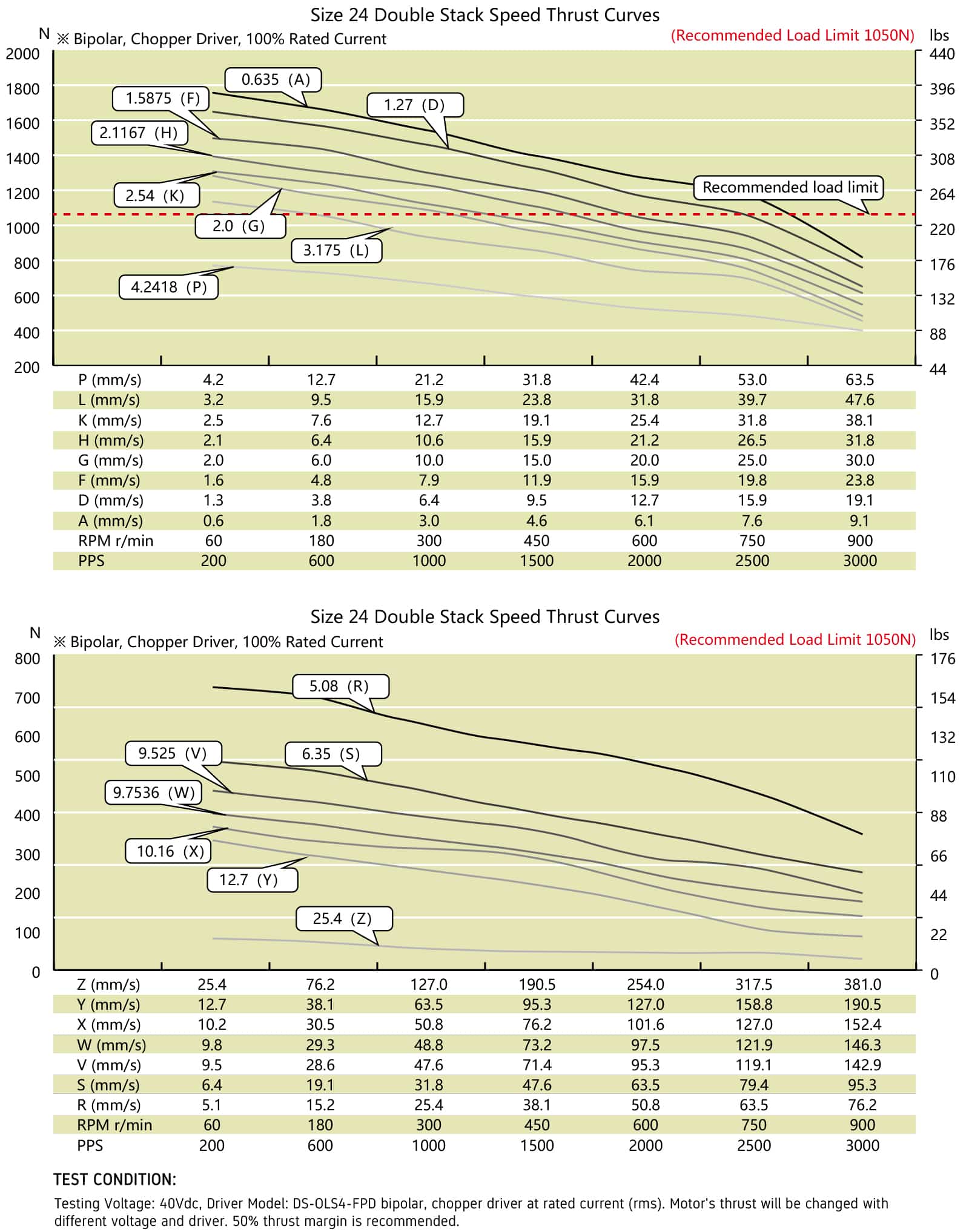 24-2140 - KOCO MOTION