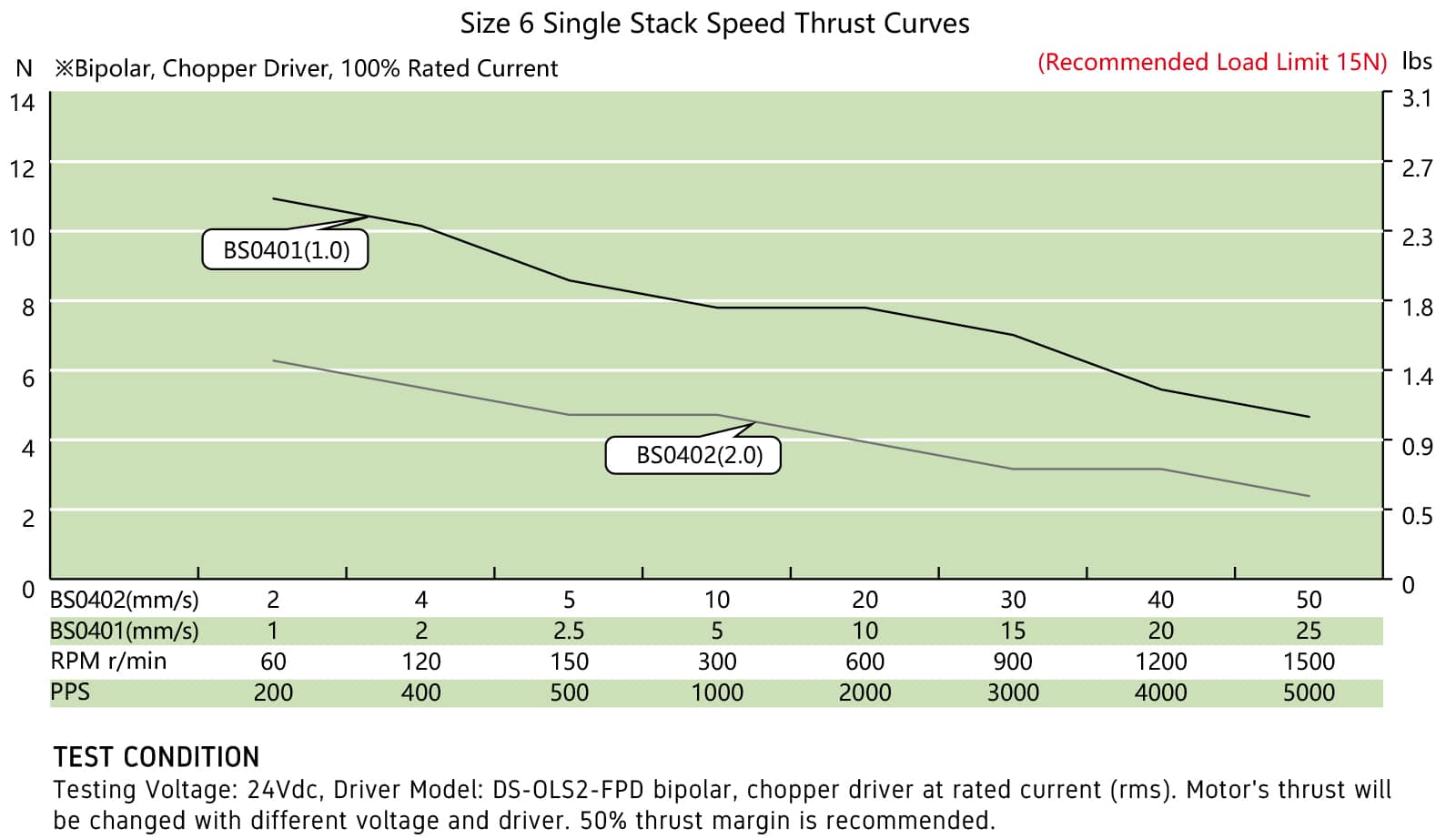 6E2103 - KOCO MOTION