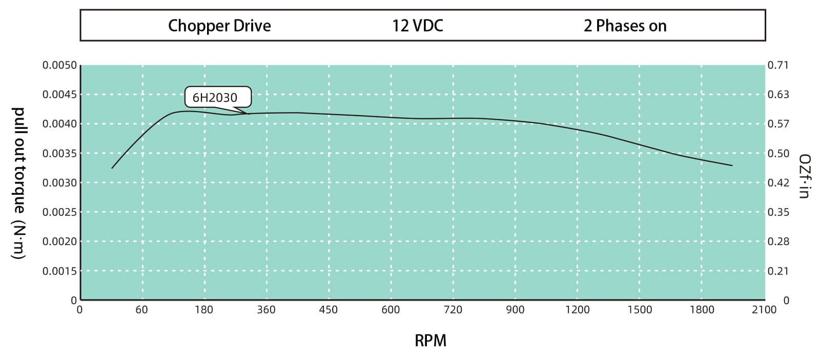 6H2030 - KOCO MOTION