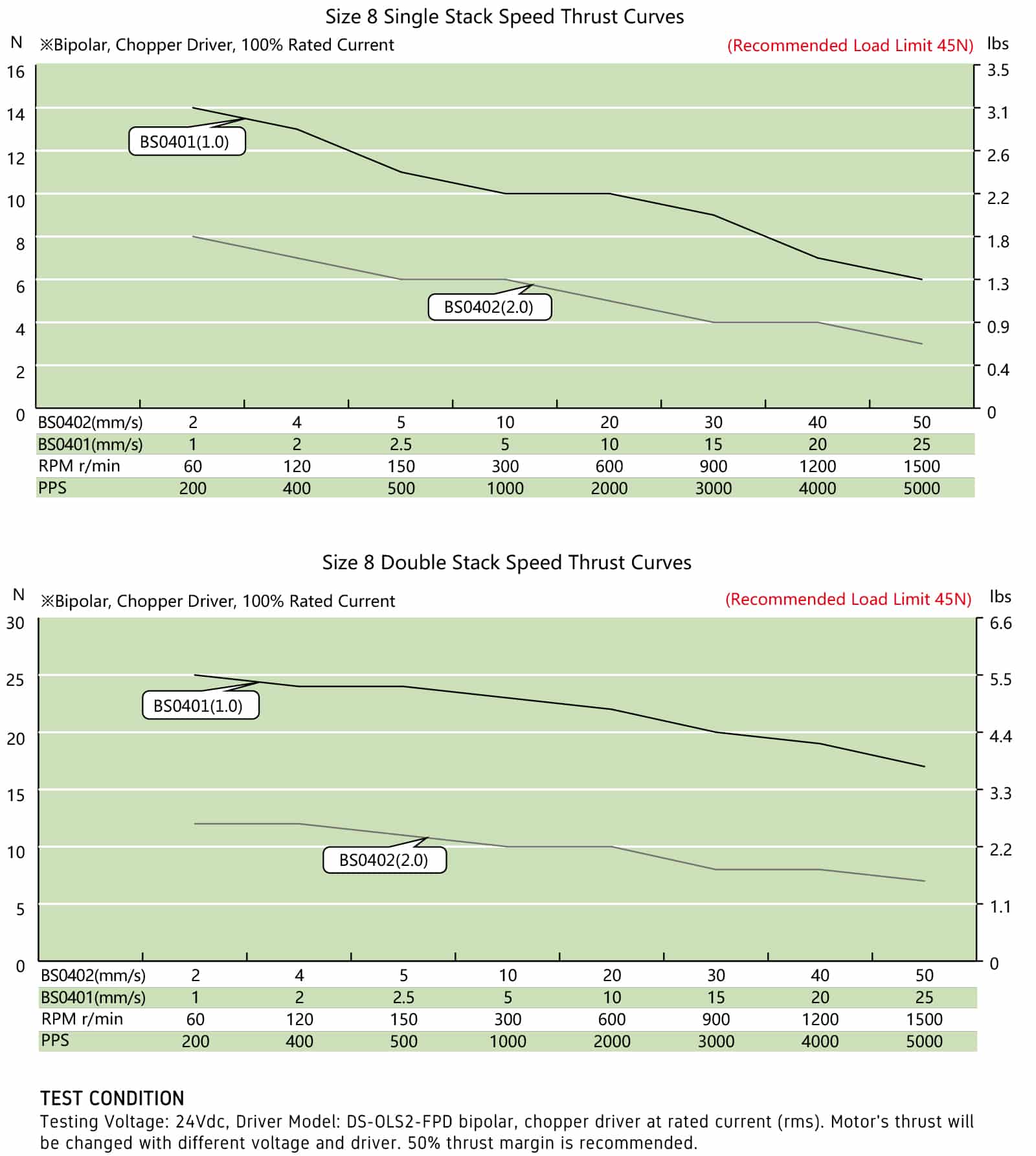 8-2205 - KOCO MOTION
