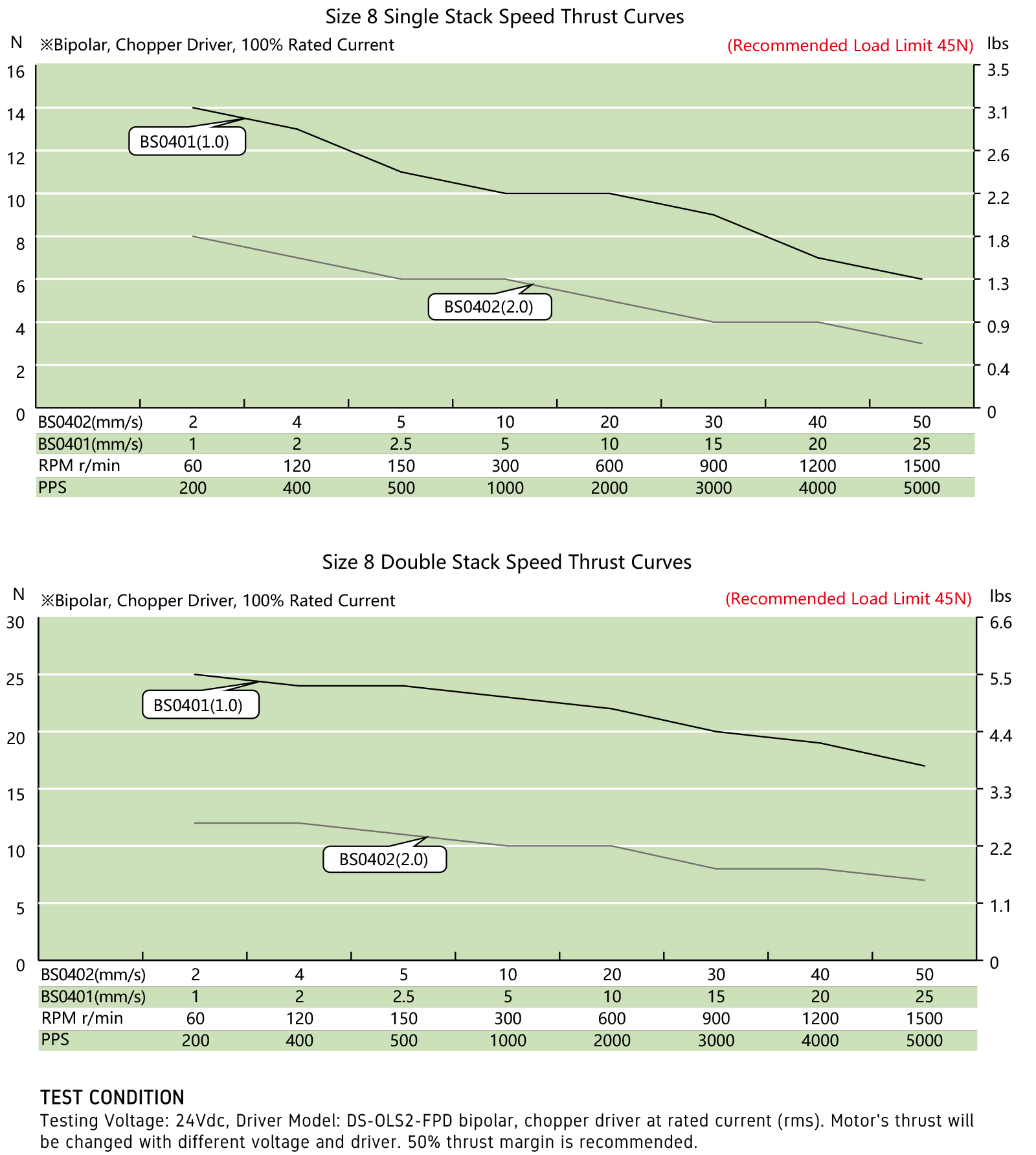 8E2205 - KOCO MOTION